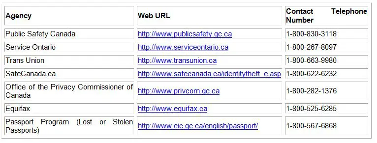 Report a Crime | Brantford Police Service